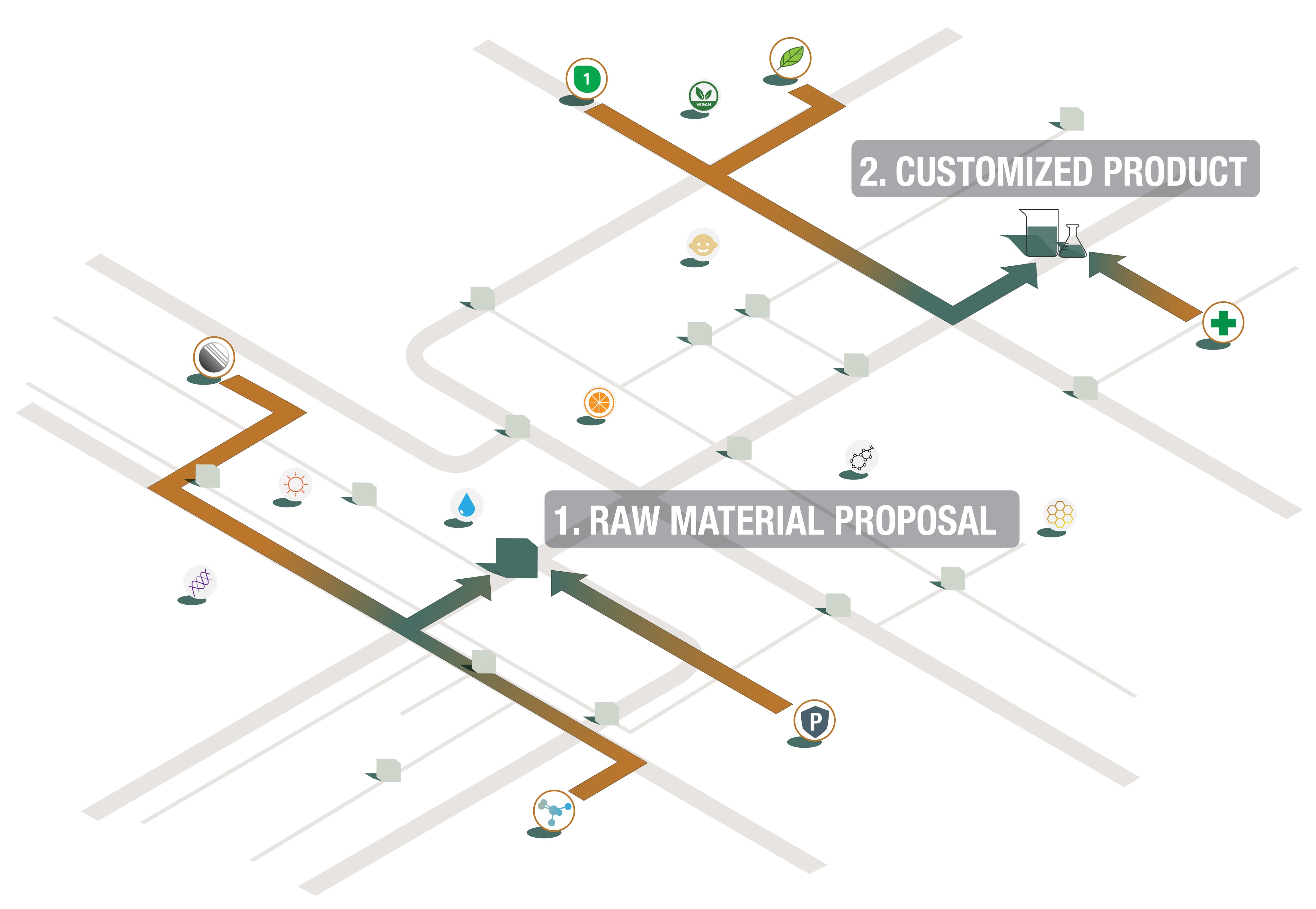 RAWMAP – RAW MATERIAL MAPPING SERVICE